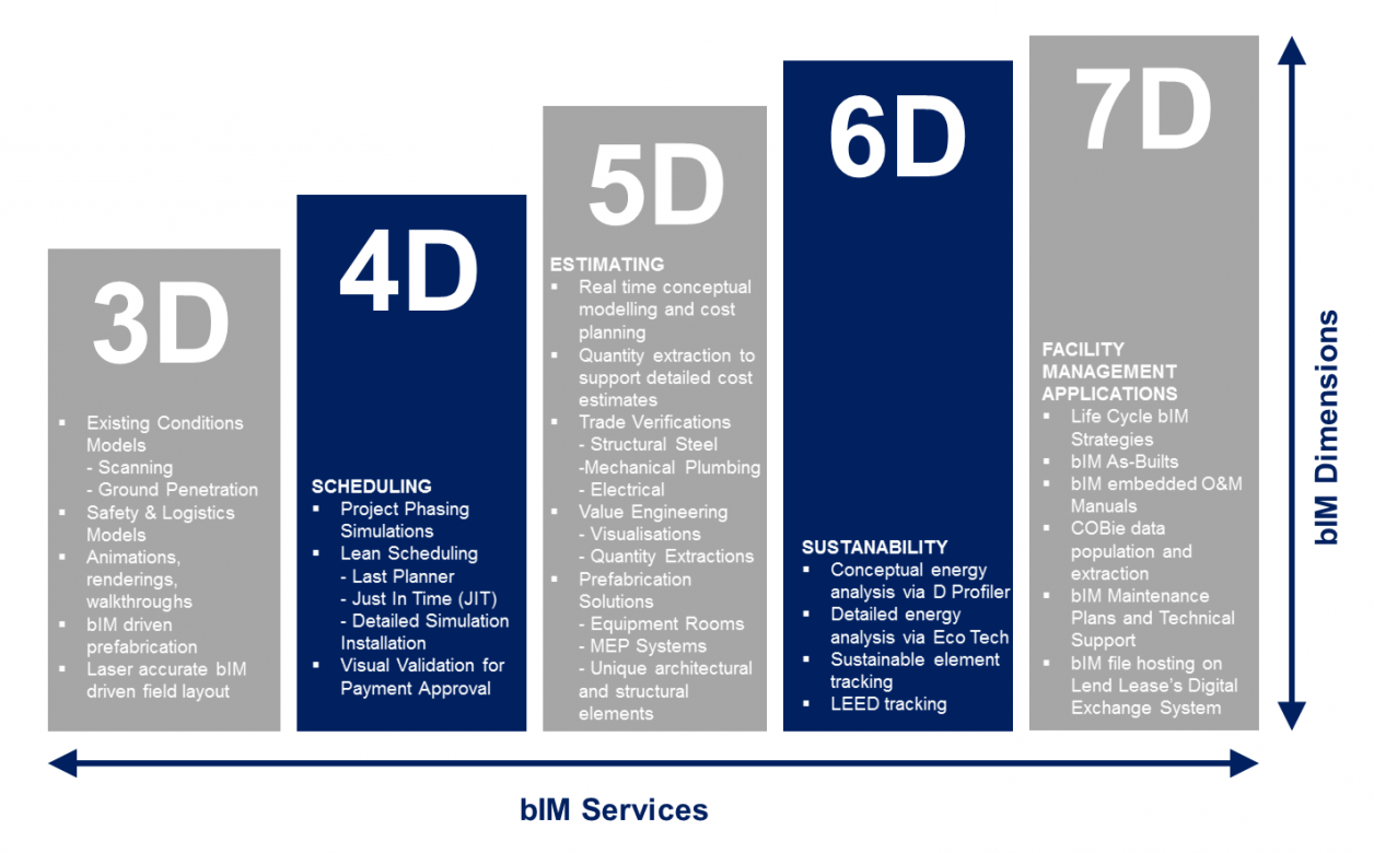 Revit Common Questions- A Beginner's Guide. — Genius Panda